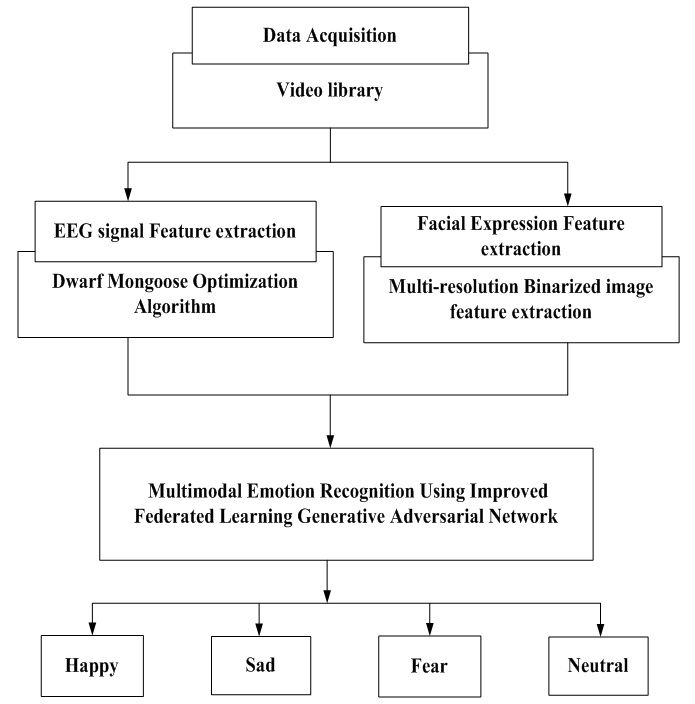 Ieiespc Ieie Transactions On Smart Processing And Computing