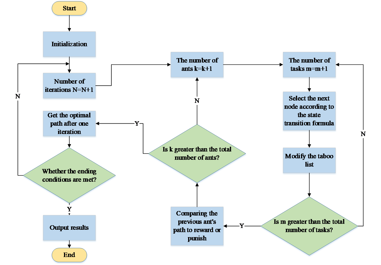 IEIE SPC - IEIE Transactions on Smart Processing & Computing